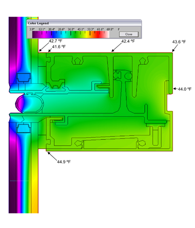 Thermal Modeling - LB Enclosures